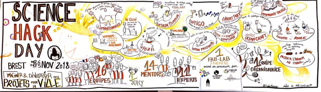 Science Hack day 2018 – Brest : beaucoup d’idées pour développer la ville plus inclusive et plus ...